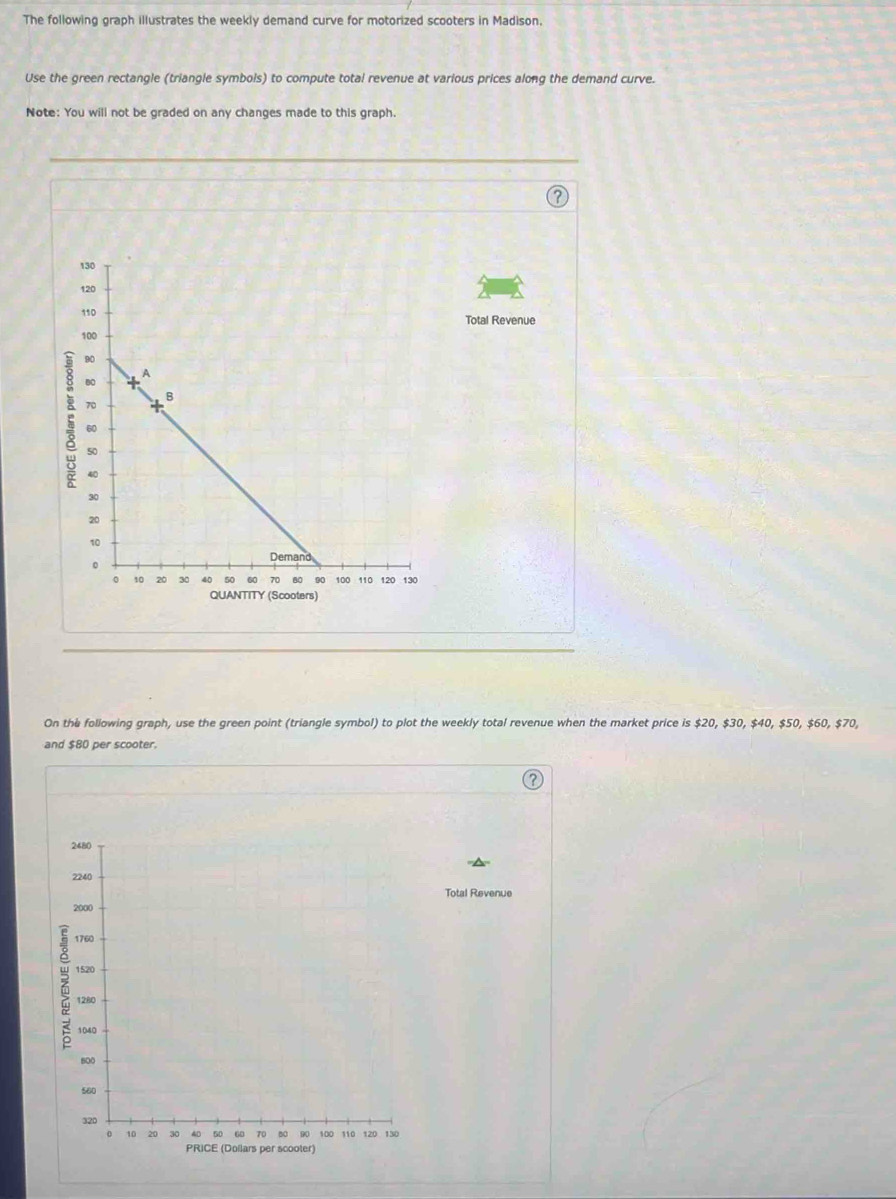 Solved: The following graph illustrates the weekly demand curve for ...
