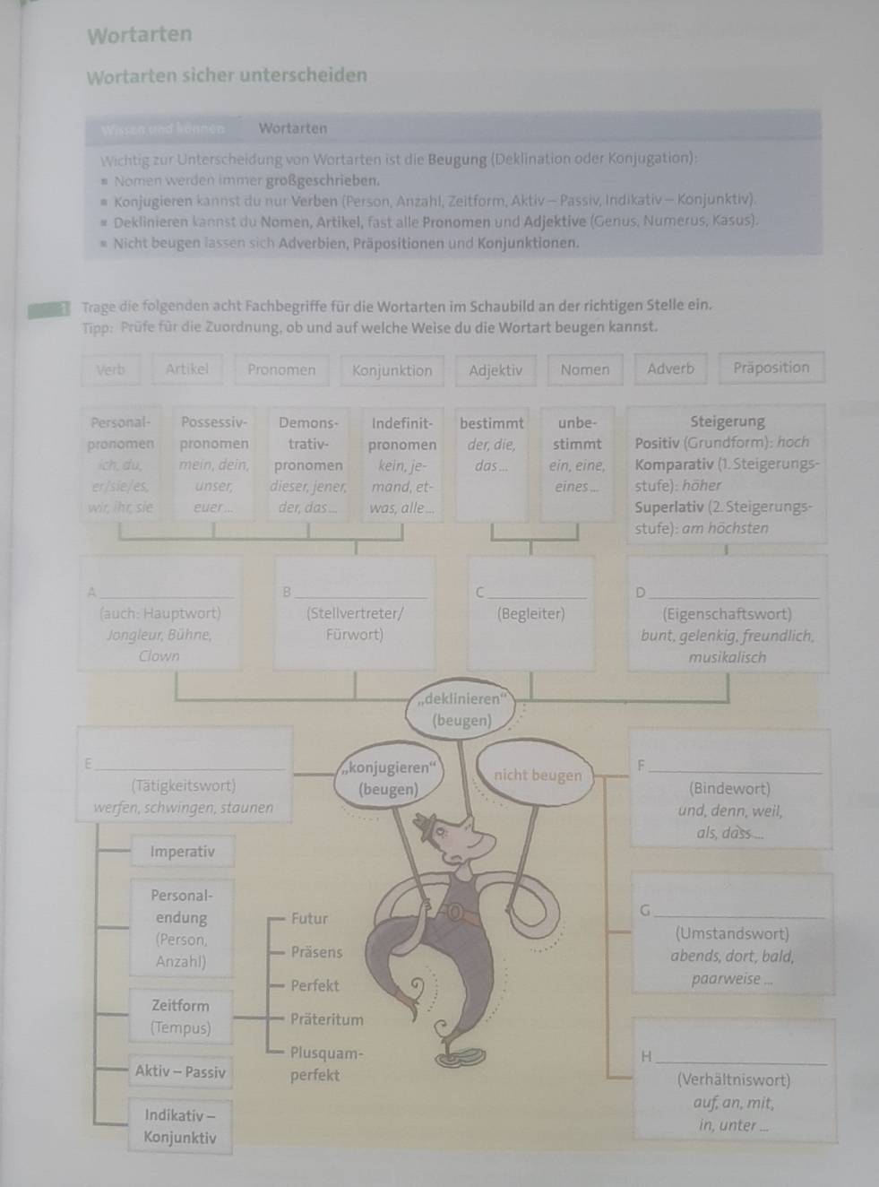 Gelöst:Wortarten Wortarten sicher unterscheiden Wissen und können ...