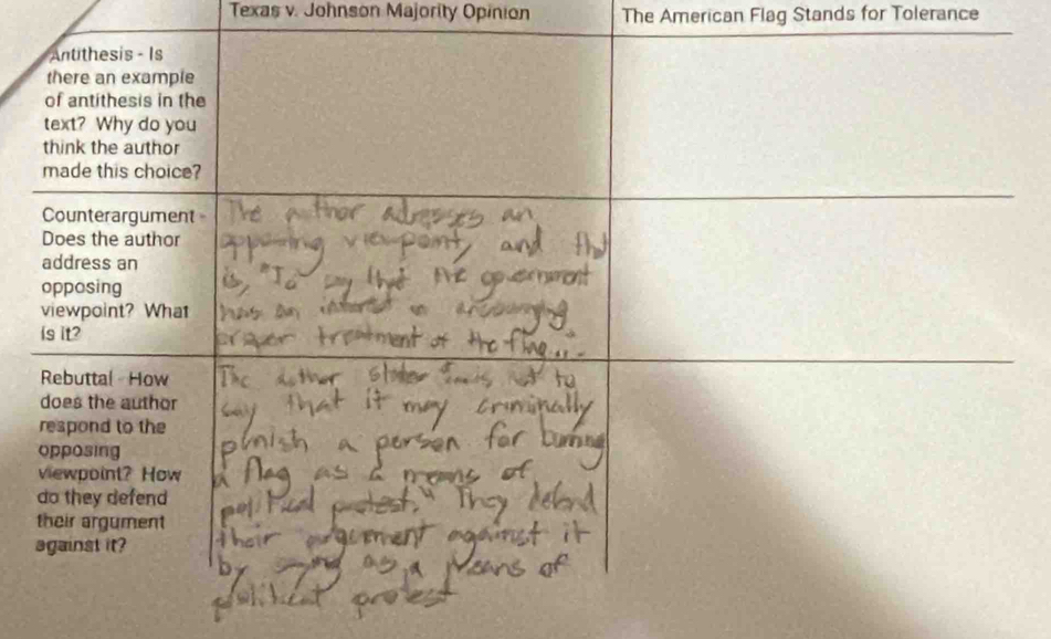 Solved: Texas v. Johnson Majority Opinion The American Flag Stands for ...