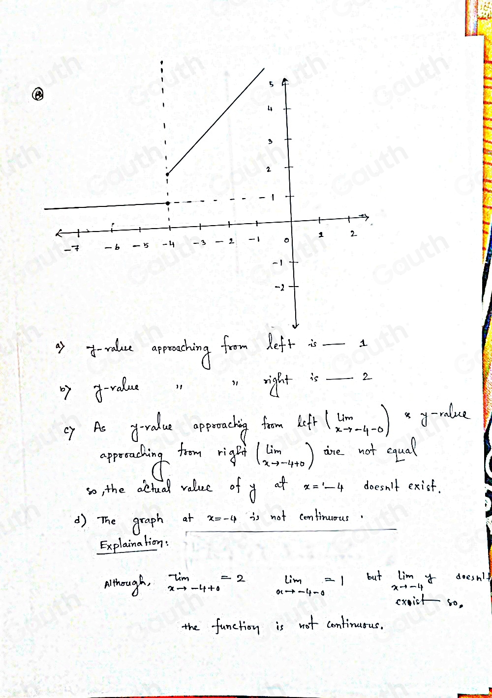 Solved: Sketch a function that approaches two different points as x ...