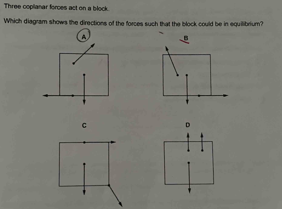Solved: Three coplanar forces act on a block. Which diagram shows the ...