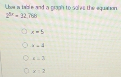 Solved: Use a table and a graph to solve the equation. 2^(5x)=32,768 x ...