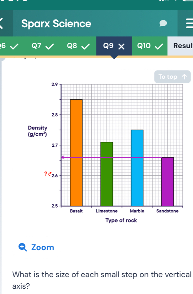 Solved: Sparx Science 6 Q7 Q8 QS Q10 Resul Zoom What is the size of ...