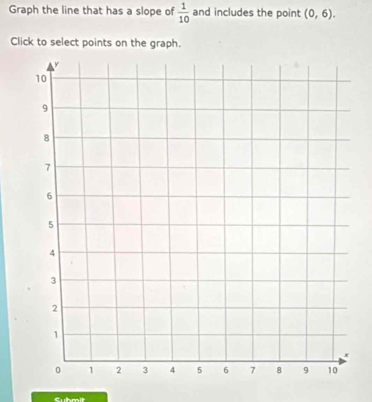 Solved: Graph the line that has a slope of 1/10 and includes the point ...