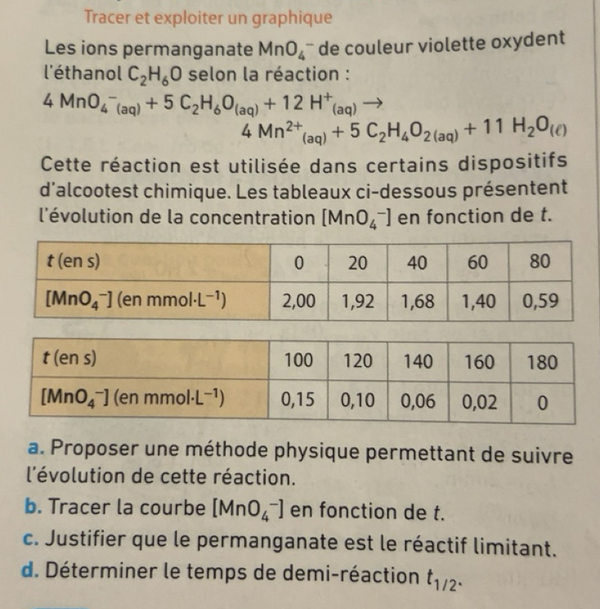 Résolu :Tracer et exploiter un graphique Les ions permanganate MnO_4 ...