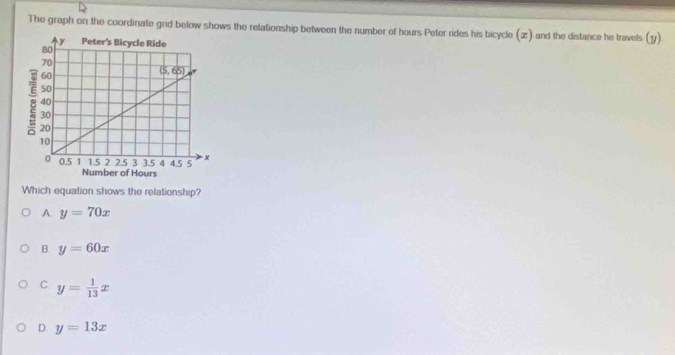 Solved: The graph on the coordinate grid below shows the relationship ...