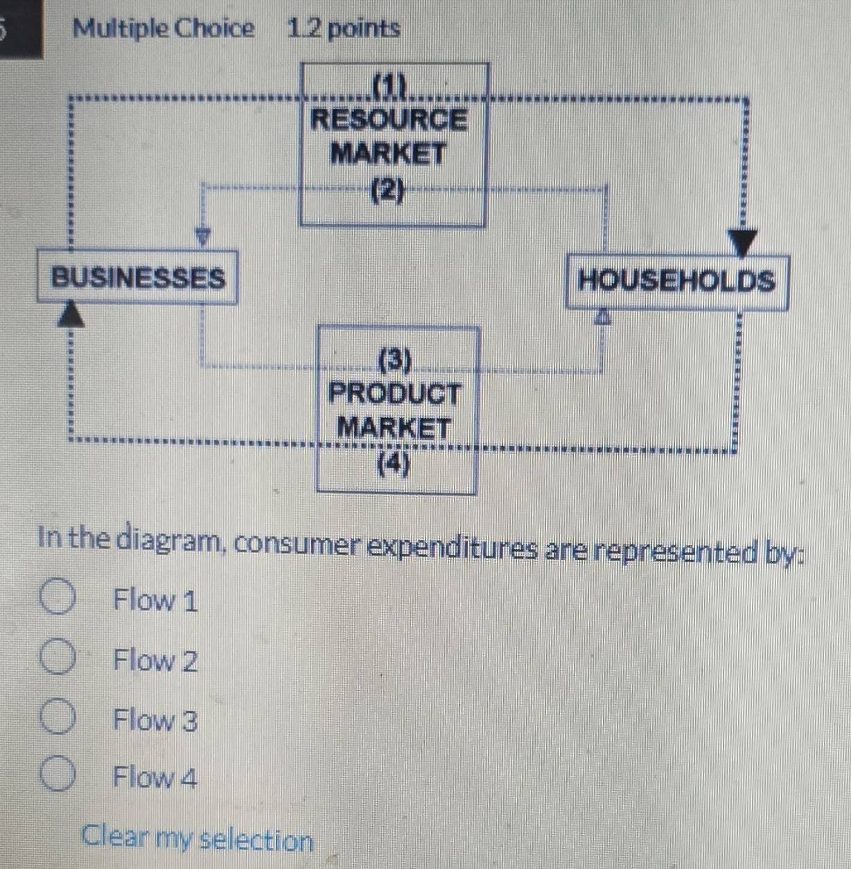 Solved: .2 points In the diagram, consumer expenditures are represented by: Flow 1 Flow 2 Flow 3 ...