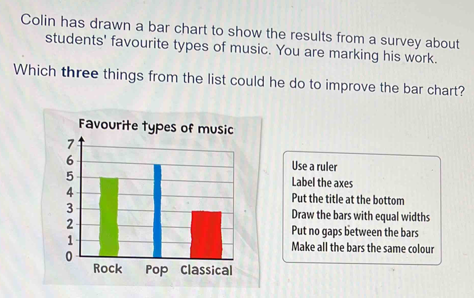 Solved: Colin has drawn a bar chart to show the results from a survey ...