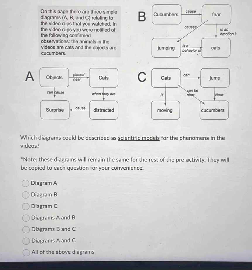 Solved: On this page there are three simple diagrams (A, B, and C ...