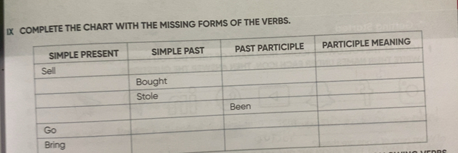 Resuelto:IX COMPLETE THE CHART WITH THE MISSING FORMS OF THE VERBS. SIMPLE PRESENT SIMPLE PAST PAS