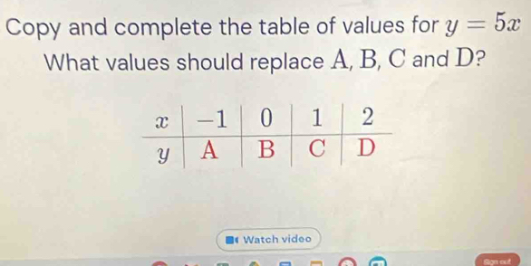 Solved: Copy and complete the table of values for y=5x What values should replace A, B, C and D ...