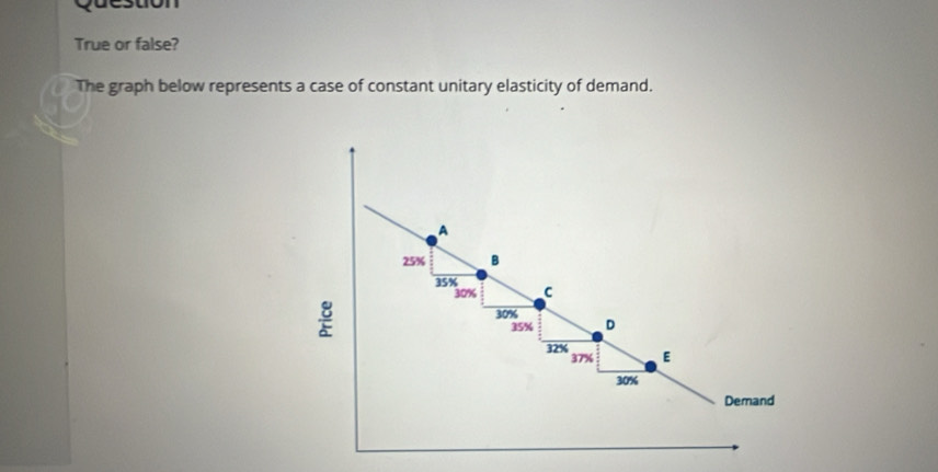 Solved: True or false? The graph below represents a case of constant ...