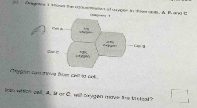 Solved: () Diagram 1 shows the concentration of oxygen in three cells ...