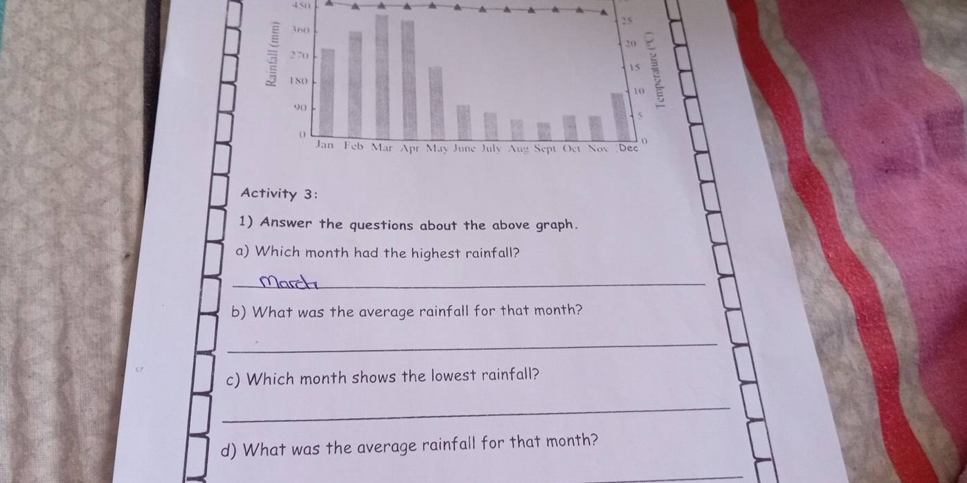 Solved: 450 Activity 3: 1) Answer the questions about the above graph ...