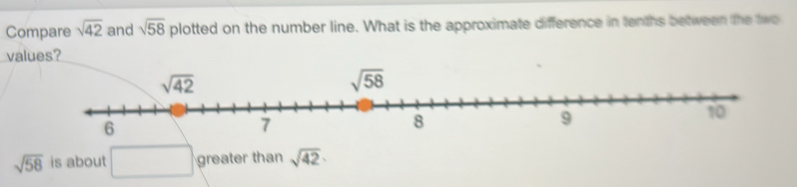 Solved: Compare sqrt(42) and sqrt(58) plotted on the number line. What ...