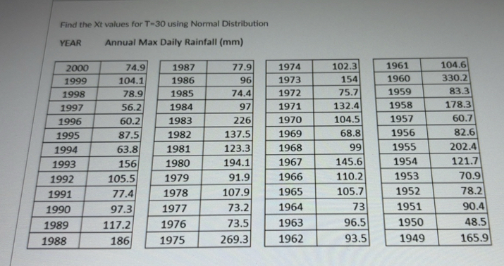 Solved: Find the Xt values for T=30 using Normal Distribution YEAR ...