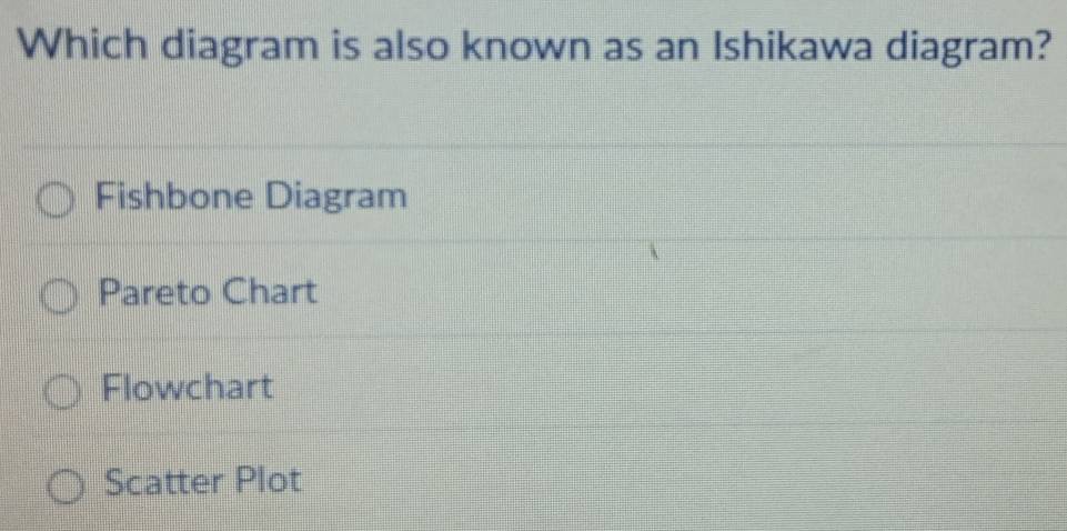 Solved: Which diagram is also known as an Ishikawa diagram? Fishbone ...