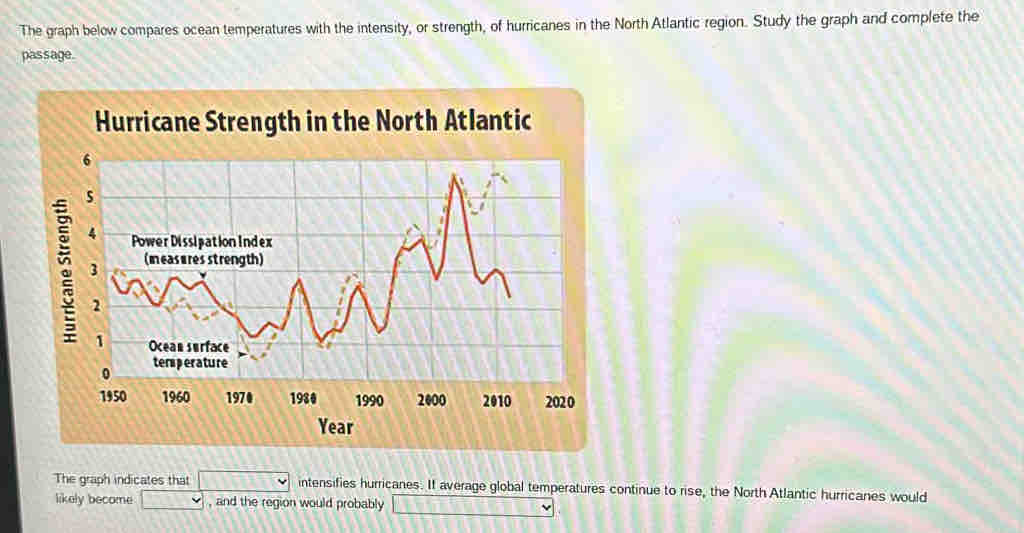 Solved: The graph below compares ocean temperatures with the intensity ...