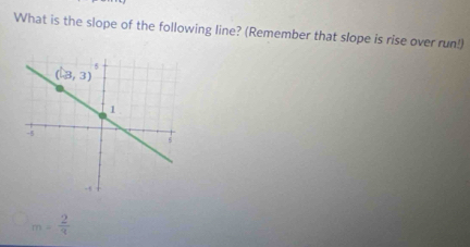 Solved: What is the slope of the following line? (Remember that slope ...