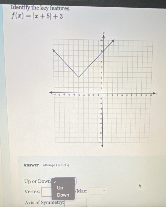 Solved: Identify the key features. f(x)=|x+5|+3 Answer Attempt 1 out of ...