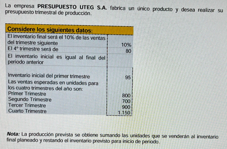 Resuelto:La empresa PRESUPUESTO UTEG S.A. fabrica un único producto y desea realizar su presupuesto