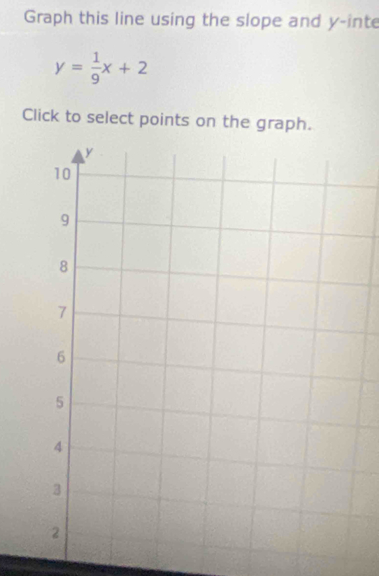 Solved: Graph this line using the slope and y -inte y= 1/9 x+2 Click to ...