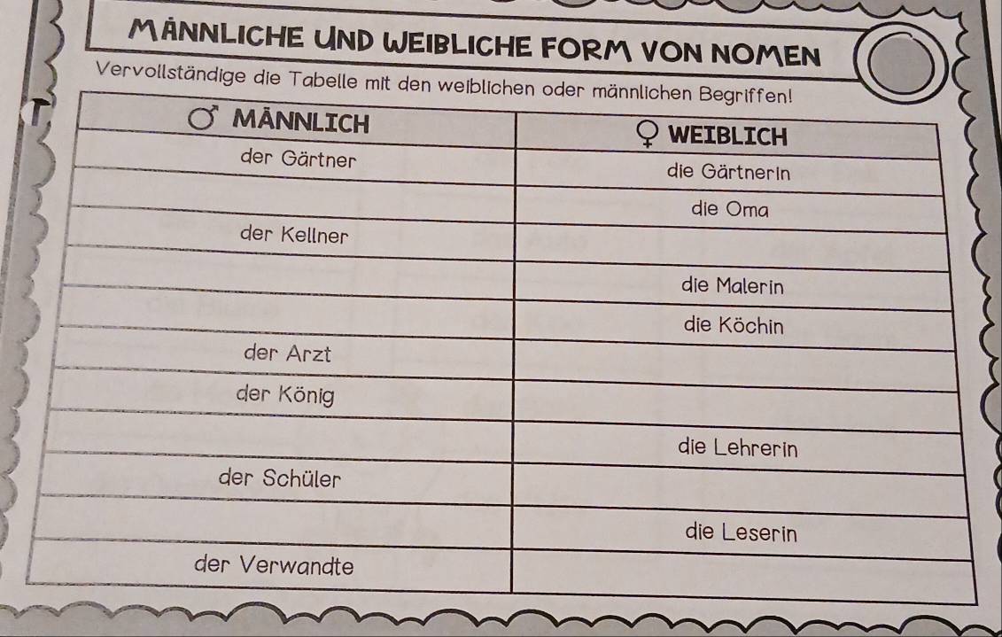 Gelöst:MANNLICHE UND WEIBLICHE FORM VON NOMEN Vervollständige die Tab