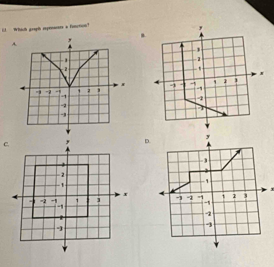 Solved: U1. Which graph represents a function? B. A C. y D. 2 -2 - 1 x ...