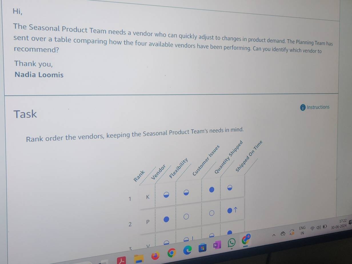 Solved: Hi, The Seasonal Product Team needs a vendor who can quickly ...