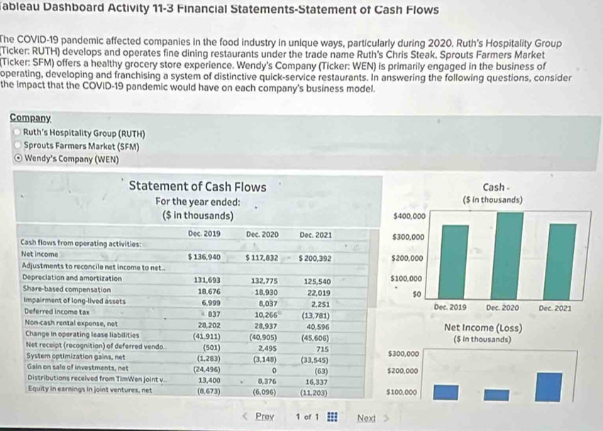 Solved: Tableau Dashboard Activity 11-3 Financial Statements-Statement ...