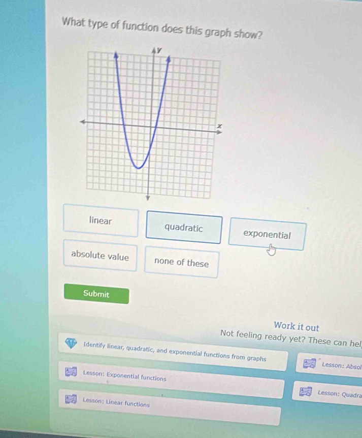 Solved: What type of function does this graph show? linear quadratic ...