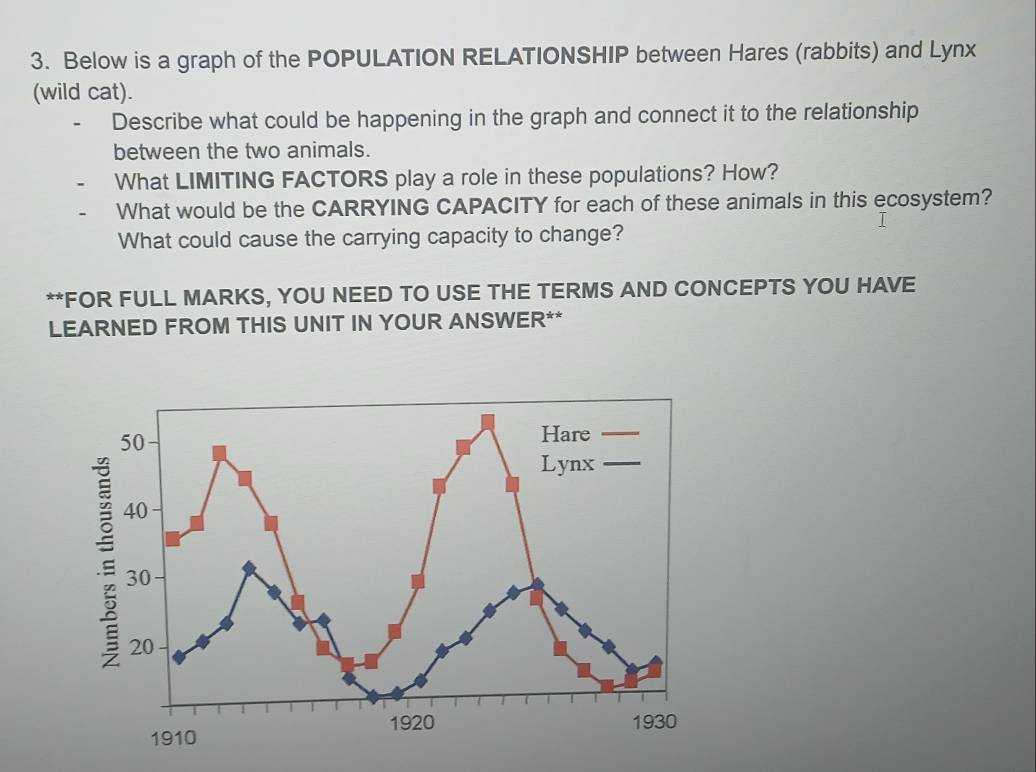 Solved: Below is a graph of the POPULATION RELATIONSHIP between Hares ...