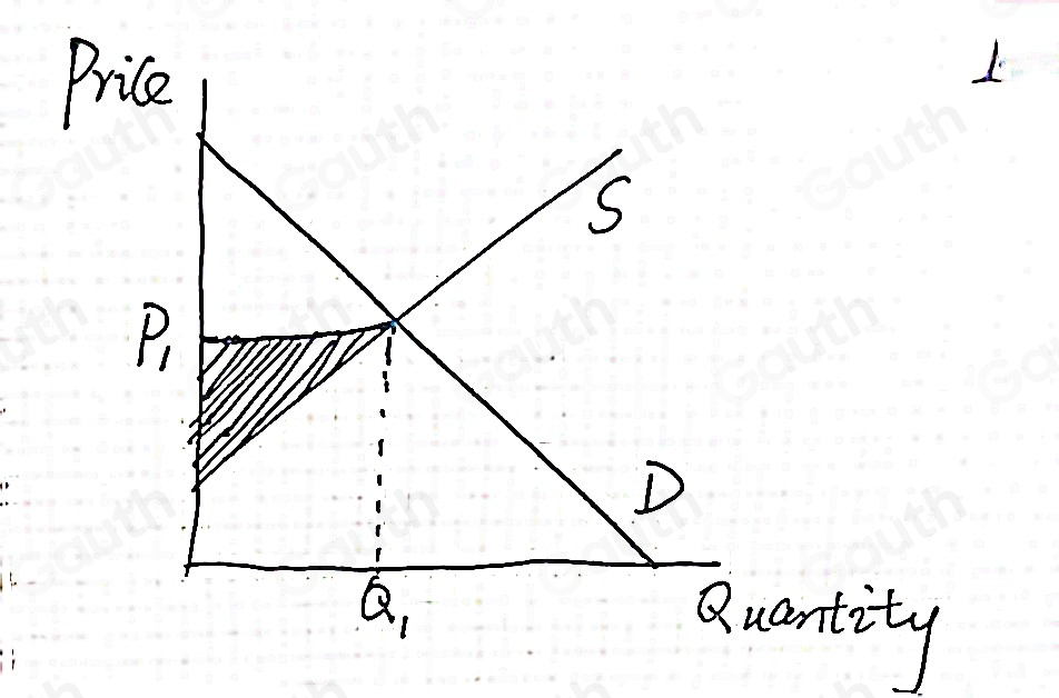 Solved: an Below is the market for organic strawberries. Draw the total ...