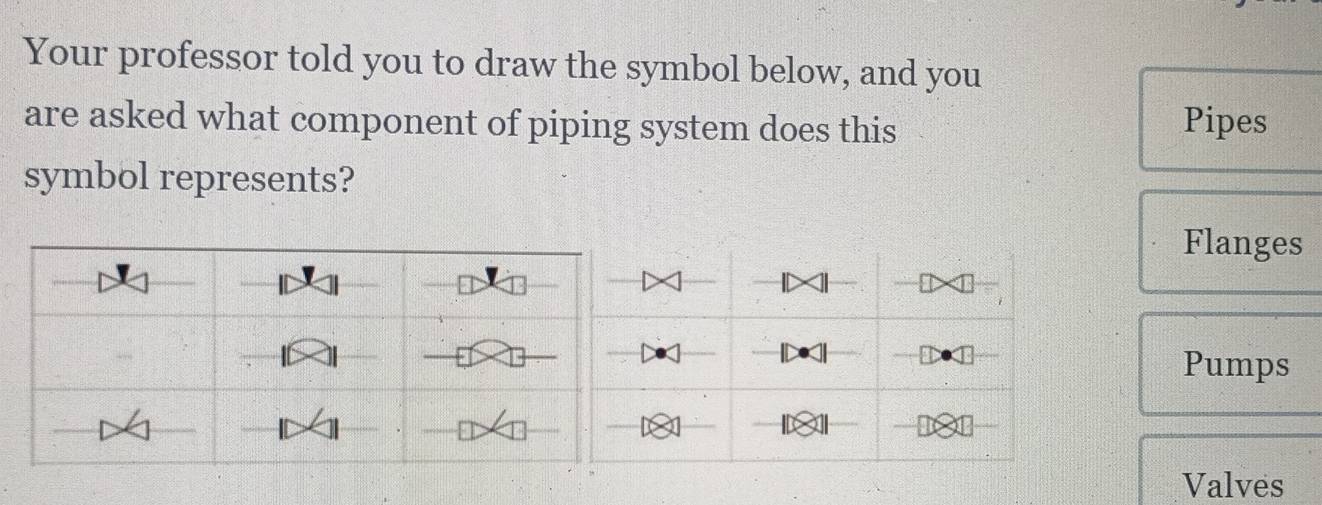 Solved: Your professor told you to draw the symbol below, and you are ...