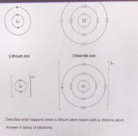 Solved: Lithium ion Chloride ion - 1+ Li Describe what happens when a ...
