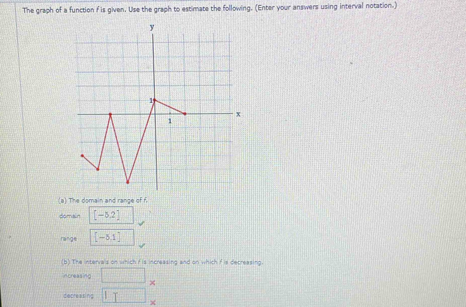 Solved: The graph of a function f is given. Use the graph to estimate the following. (Enter your ...