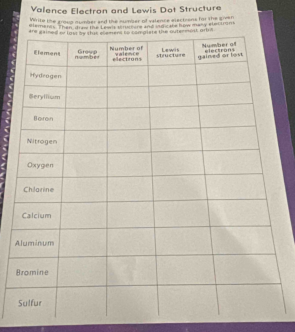 Solved: Valence Electron and Lewis Dot Structure Write the group number ...