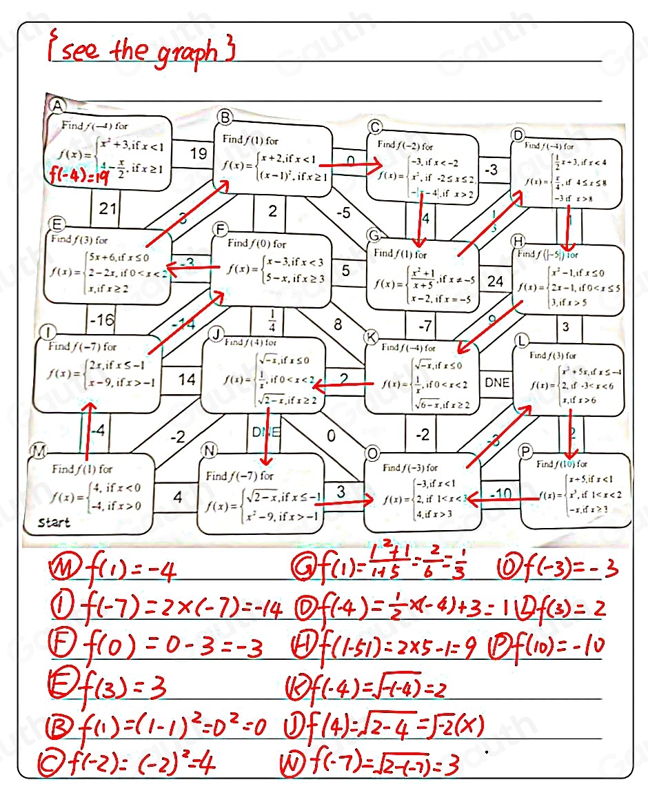 Solved: Evaluating Piecewise functions name_ Start with Box M and ...