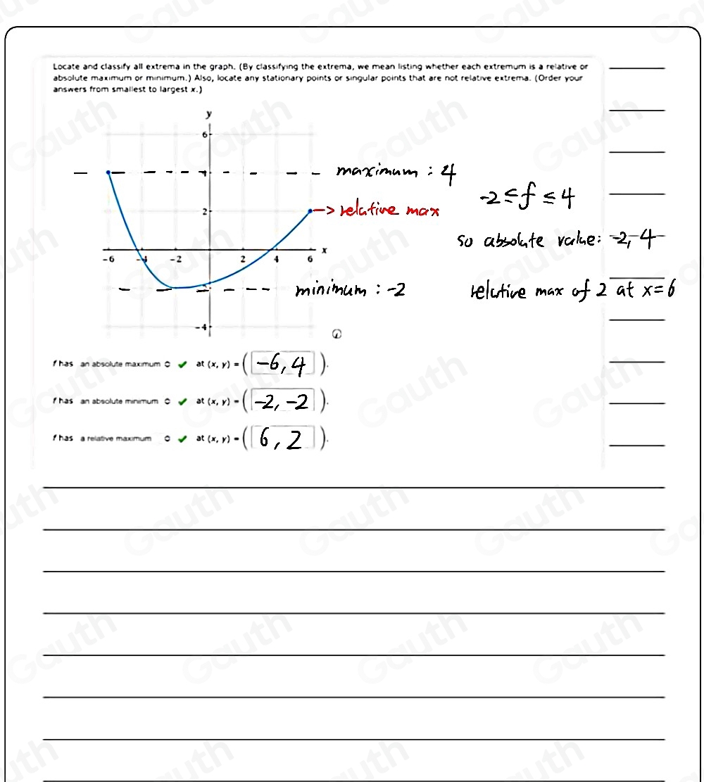 Solved: Locate and classify all extrema in the graph. (By classifying ...