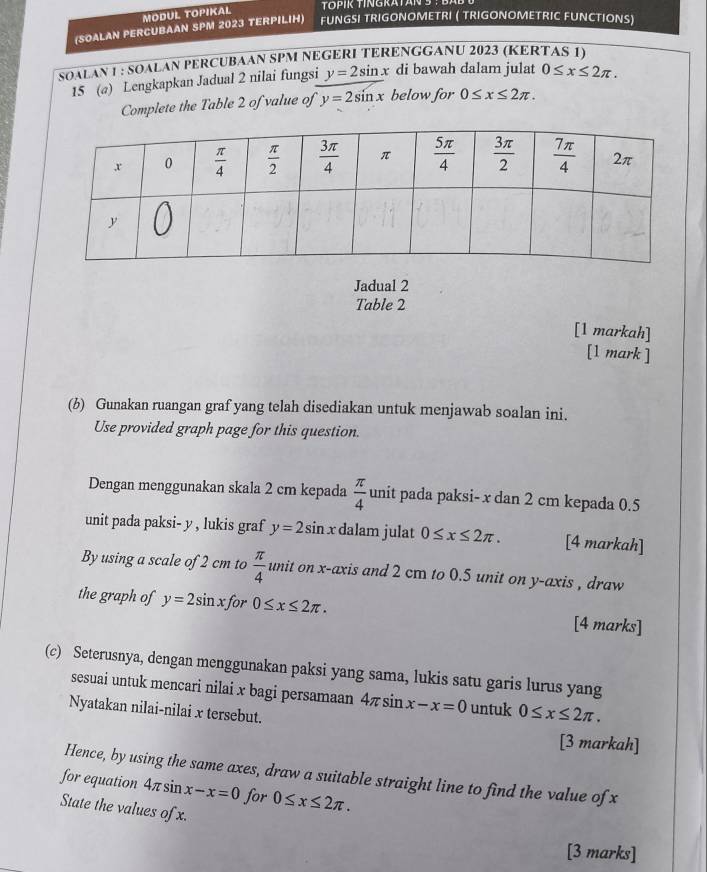 Selesai:MODUL TOPIKAL (SOALAN PERCUBAAN SPM 2023 TERPILIH) FUNGSI ...