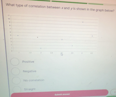 Solved: What type of correlation between xand yis shown in the graph ...