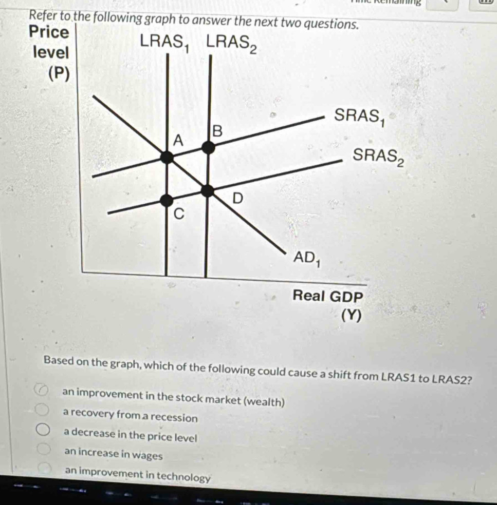 Solved: Refer to the following graph to answer the next two questions ...