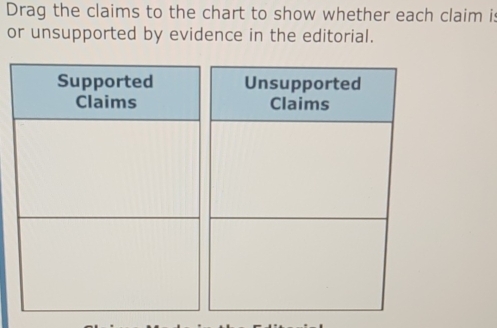 Solved: Drag the claims to the chart to show whether each claim is or ...