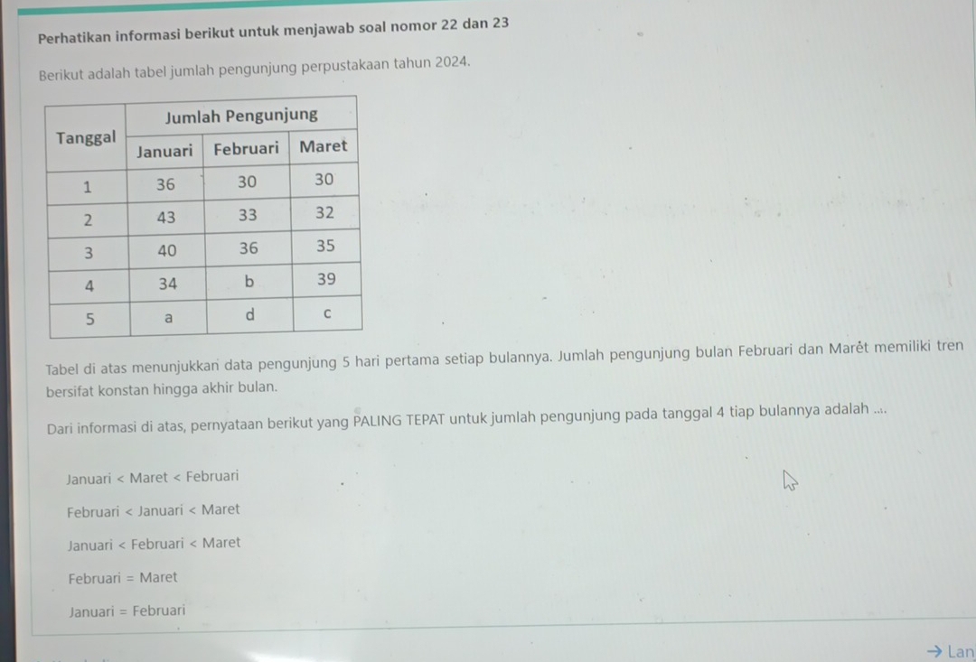 Telah dijawab:Perhatikan informasi berikut untuk menjawab soal nomor 22 dan 23 Berikut adalah ...