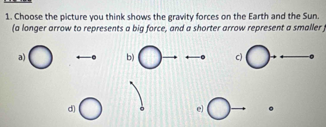 Solved: Choose the picture you think shows the gravity forces on the ...