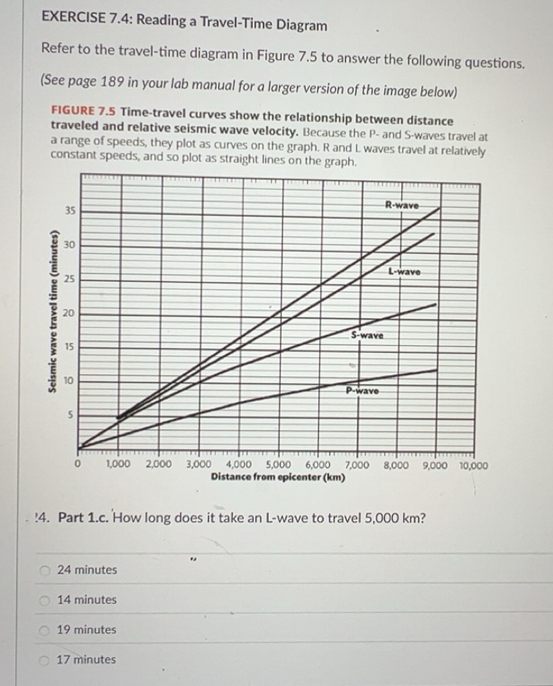 Solved: EXERCISE 7.4: Reading a Travel-Time Diagram Refer to the travel ...