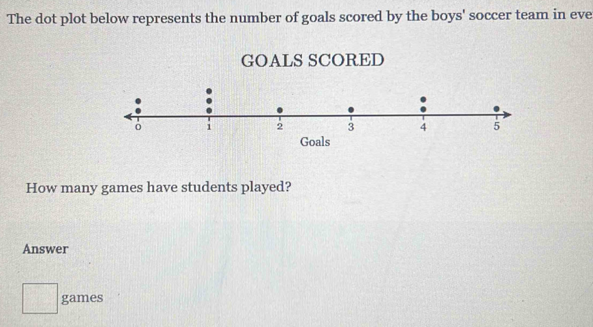 Solved: The dot plot below represents the number of goals scored by the ...