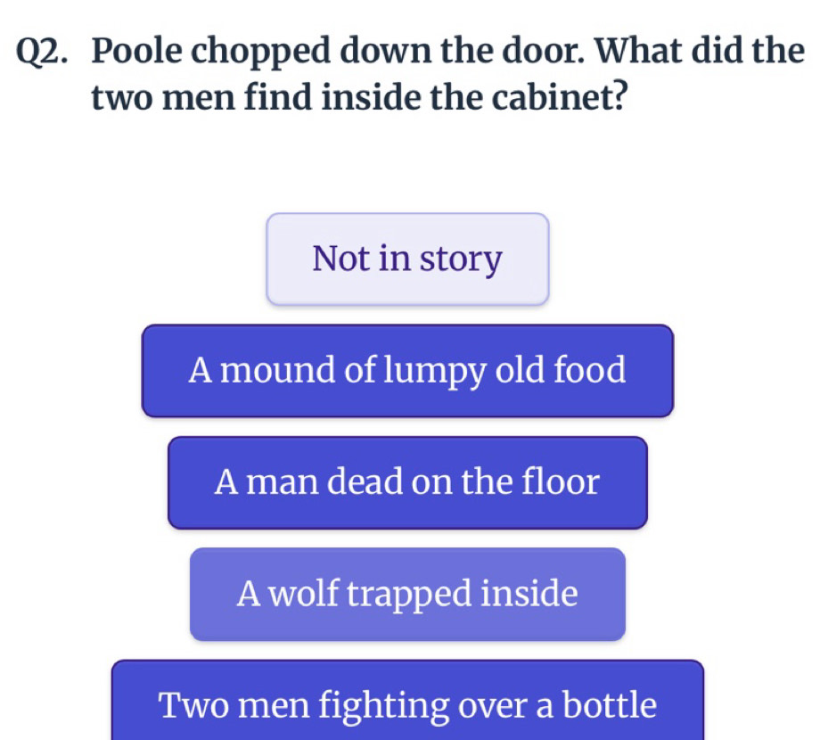 Solved: Poole chopped down the door. What did the two men find inside ...