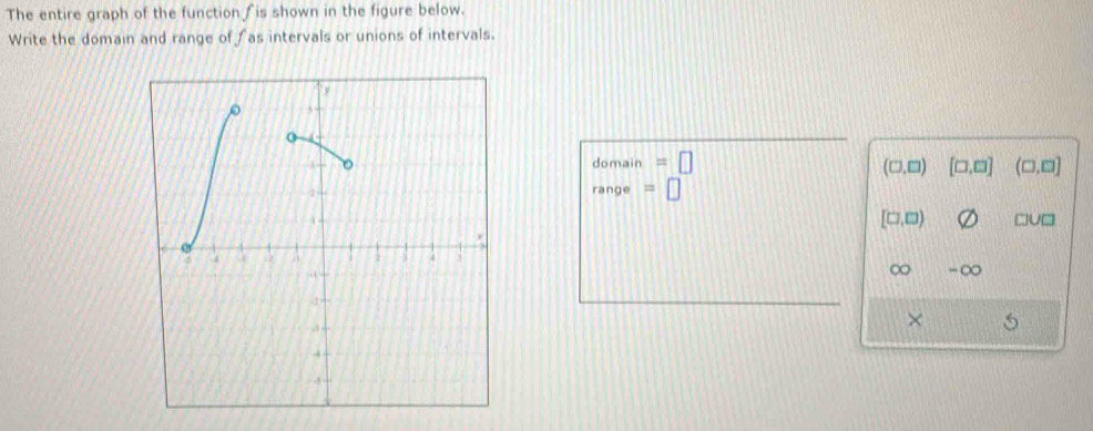 Solved: The entire graph of the function is shown in the figure below ...