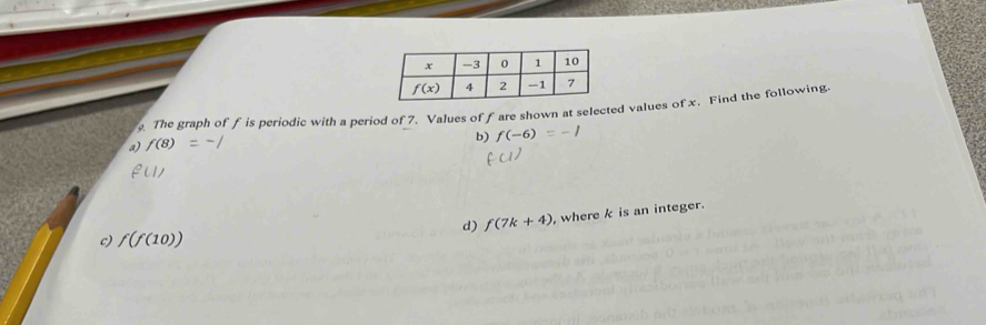 Solved: The graph of f is periodic with a period of 7. Values of f are ...